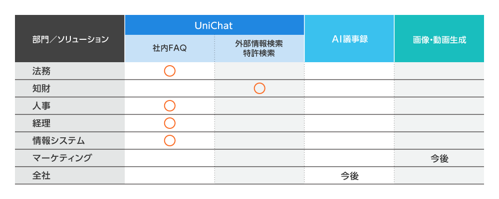 多部門展開で加速するユニ・チャームの生成AI活用 ブレインパッドと共に見出した「実効性を高めるコツ」は page.2 - 日経ビジネス電子版 ...