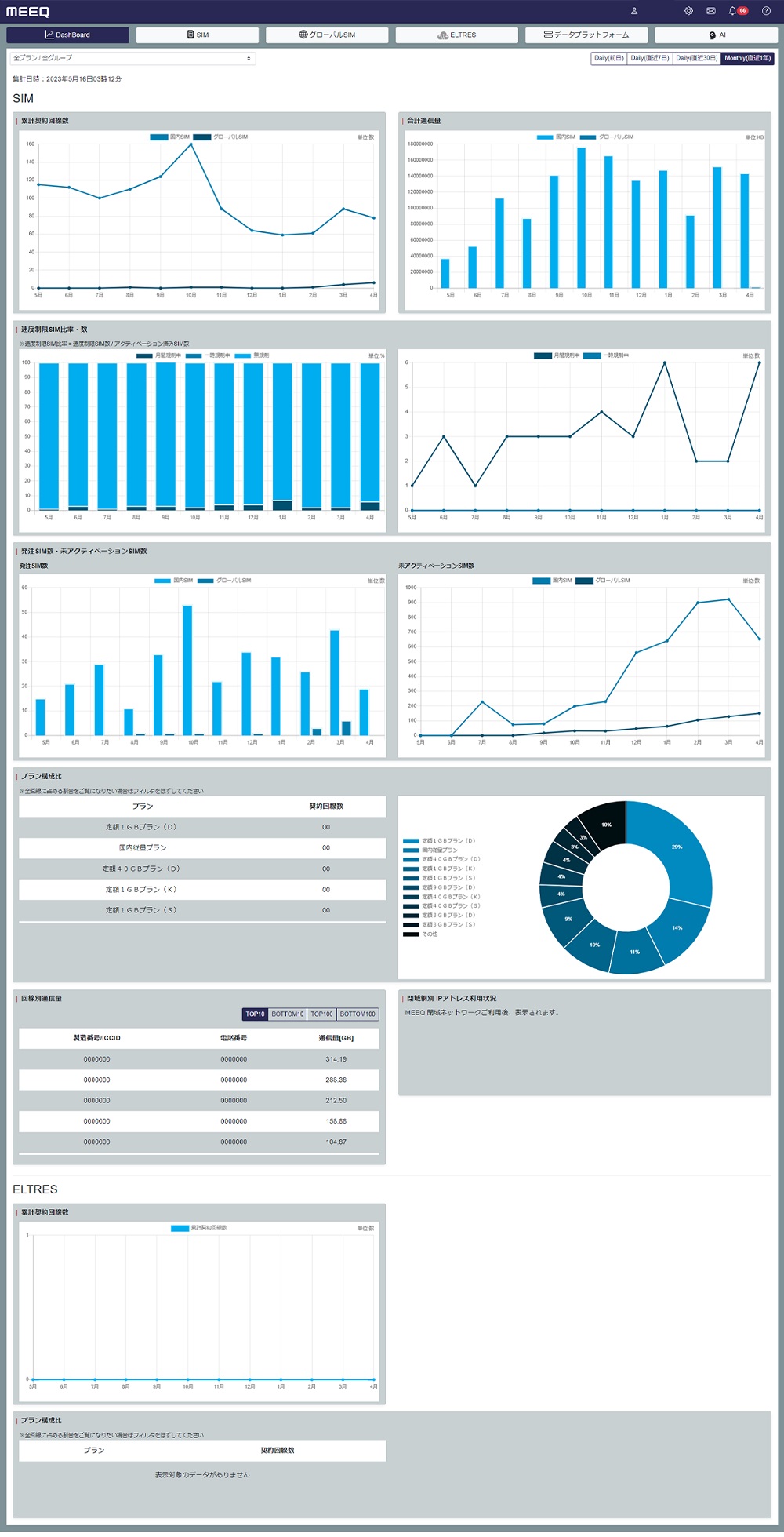 DXに不可欠な「IoT」、導入と実践法を専門家が徹底解説 「IoTは難しくない」、アイデア次第でビジネスの幅広がる page.2 - 日経 ...