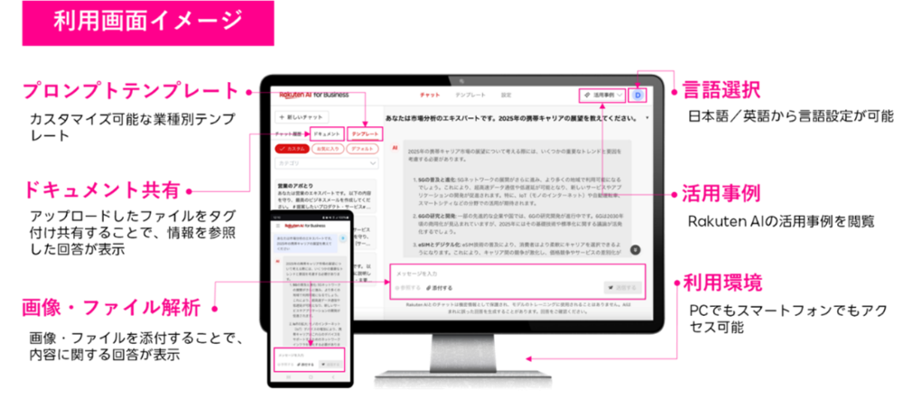 中堅中小企業の業務効率化を図るaiサービス 月1100円で便利に生成aiを使う Page2 日経ビジネス電子版 Special